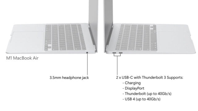 What’s ports on an M1 MacBook Air? - TheMacTip