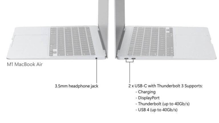 What’s ports on an M1 MacBook Air? - TheMacTip